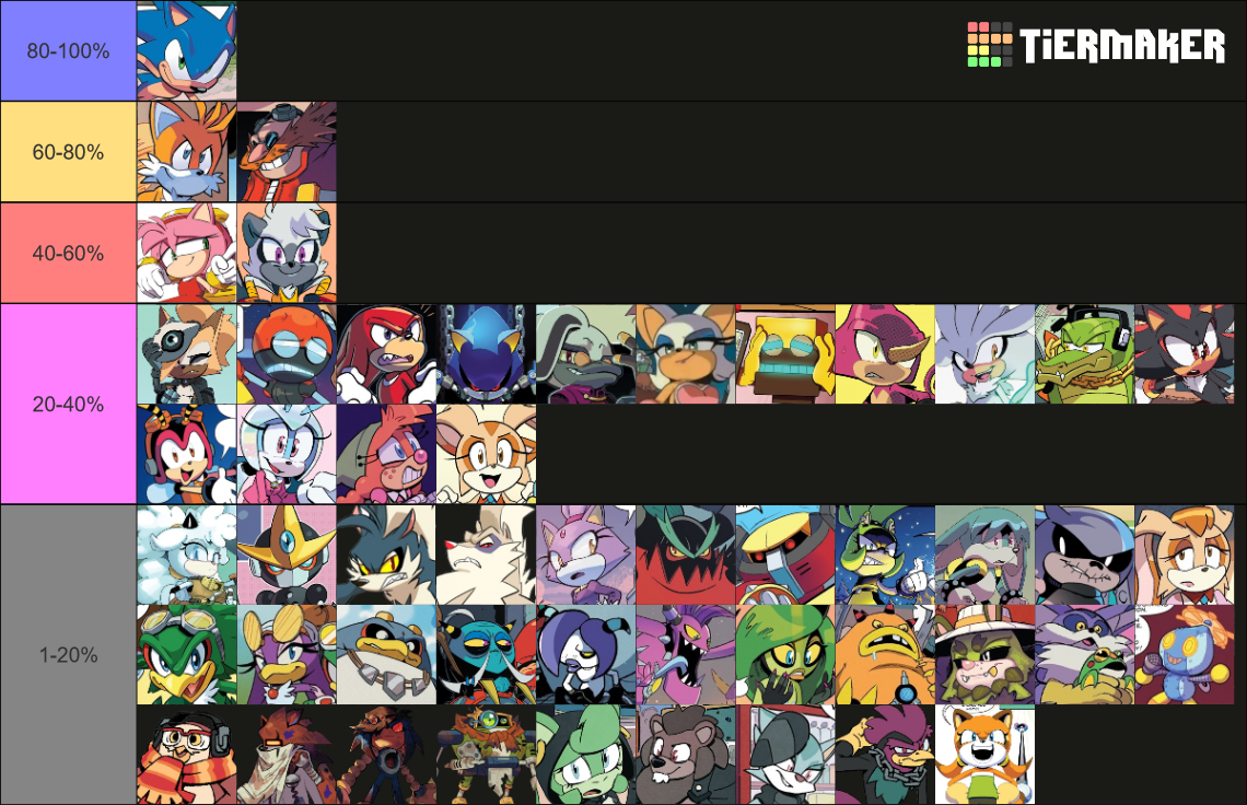 IDW Comics Sonic the Hedgehog Characters Tier List (Community Rankings ...