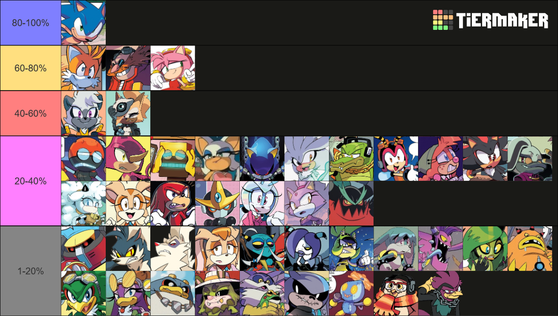 IDW Comics Sonic the Hedgehog Characters Tier List (Community Rankings ...