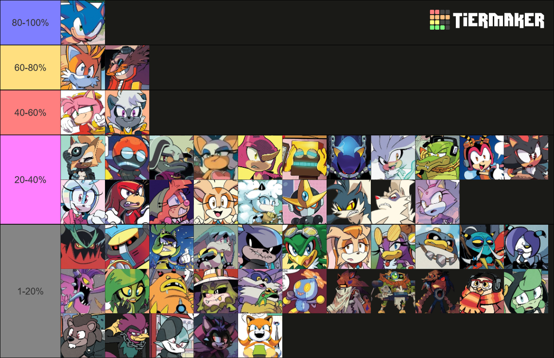 IDW Comics Sonic the Hedgehog Characters Tier List (Community Rankings) - TierMaker