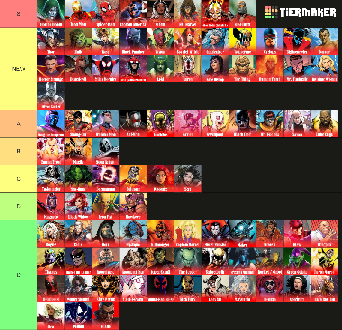 Marvel VS Capcom Roster Prediction or Wishlist Tier List (Community ...