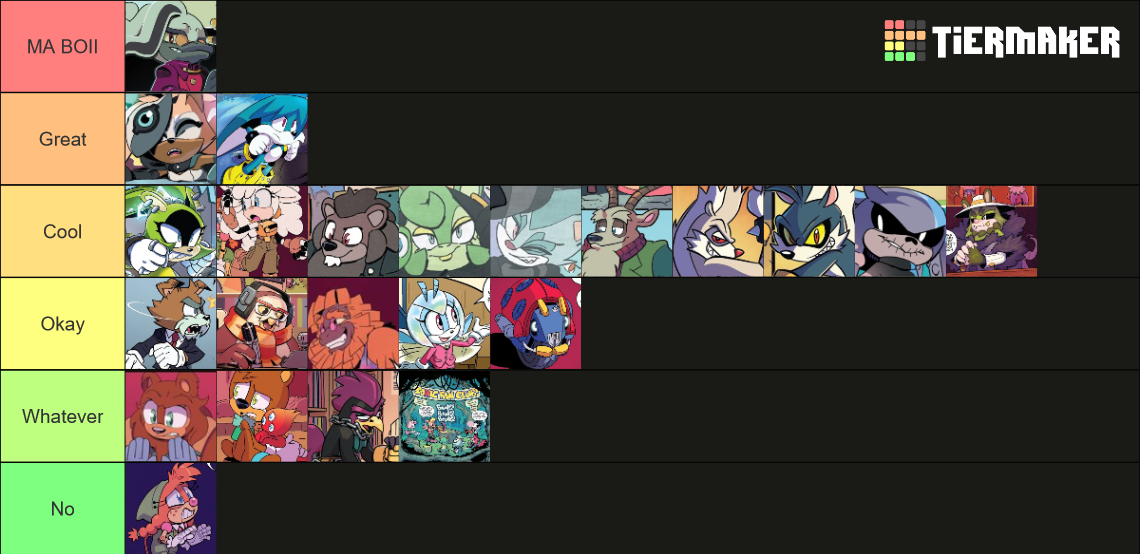 Sonic IDW Character Tier List (Community Rankings) - TierMaker