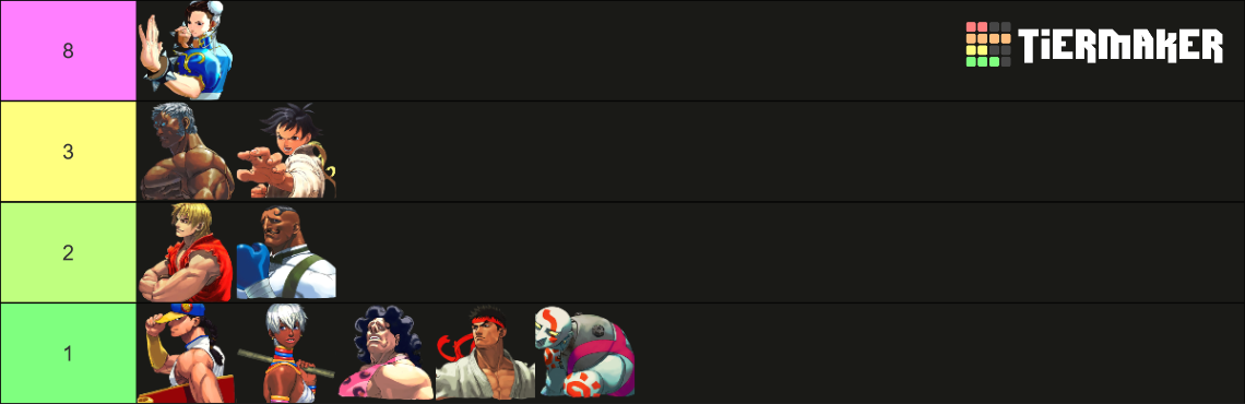 Street Fighter III: 3rd Strike characters Tier List (Community Rankings ...