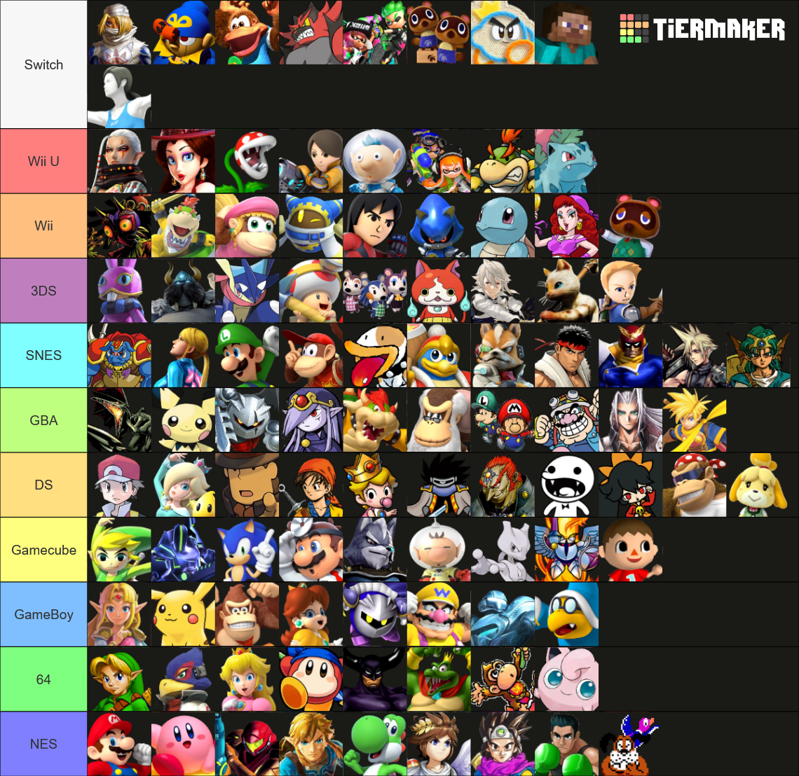 Super Smash Bros. Roster Builder (769 Characters) Tier List (Community ...
