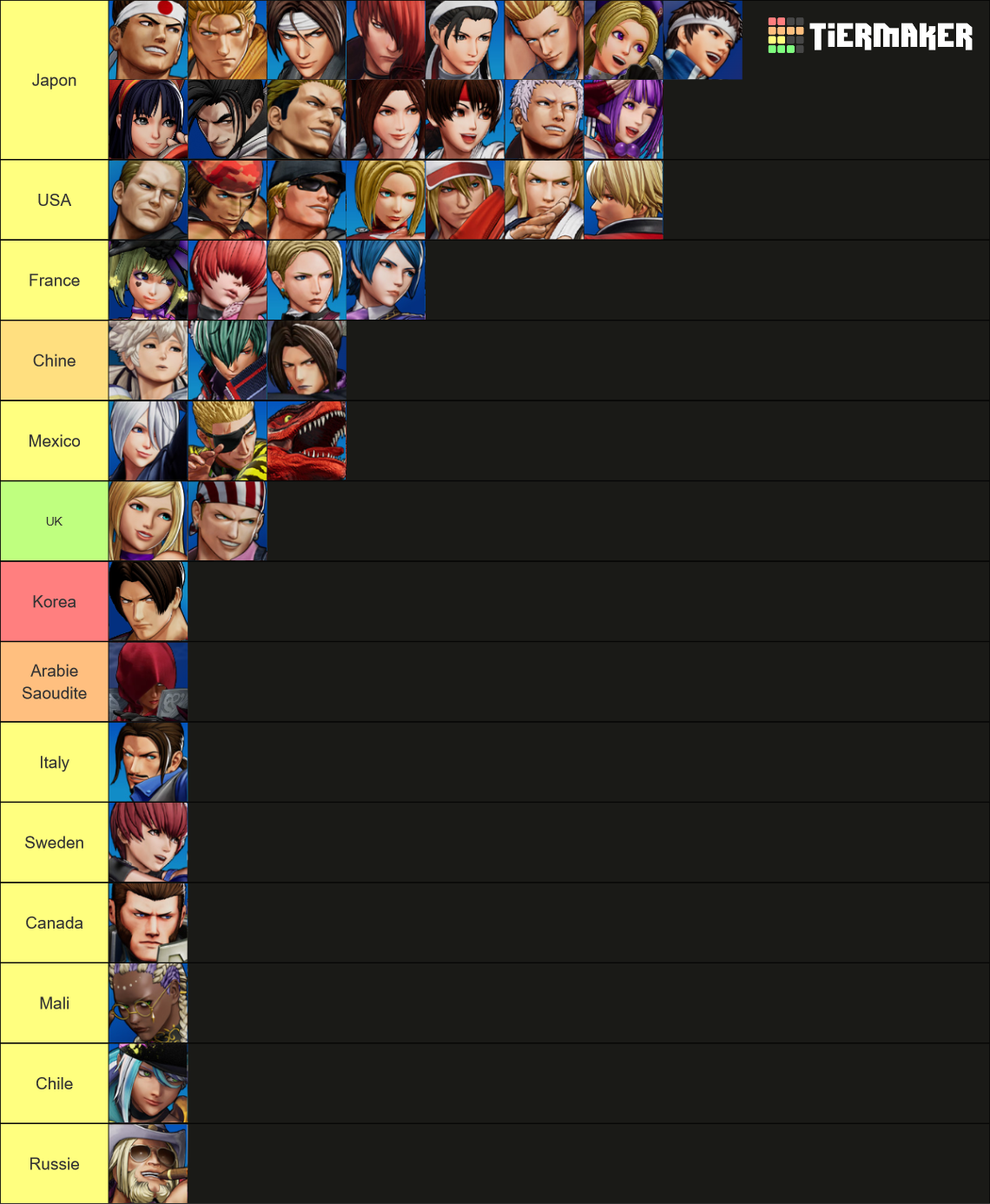 THE KING OF FIGHTERS XV (KOF XV) Tier List (Community Rankings) - TierMaker