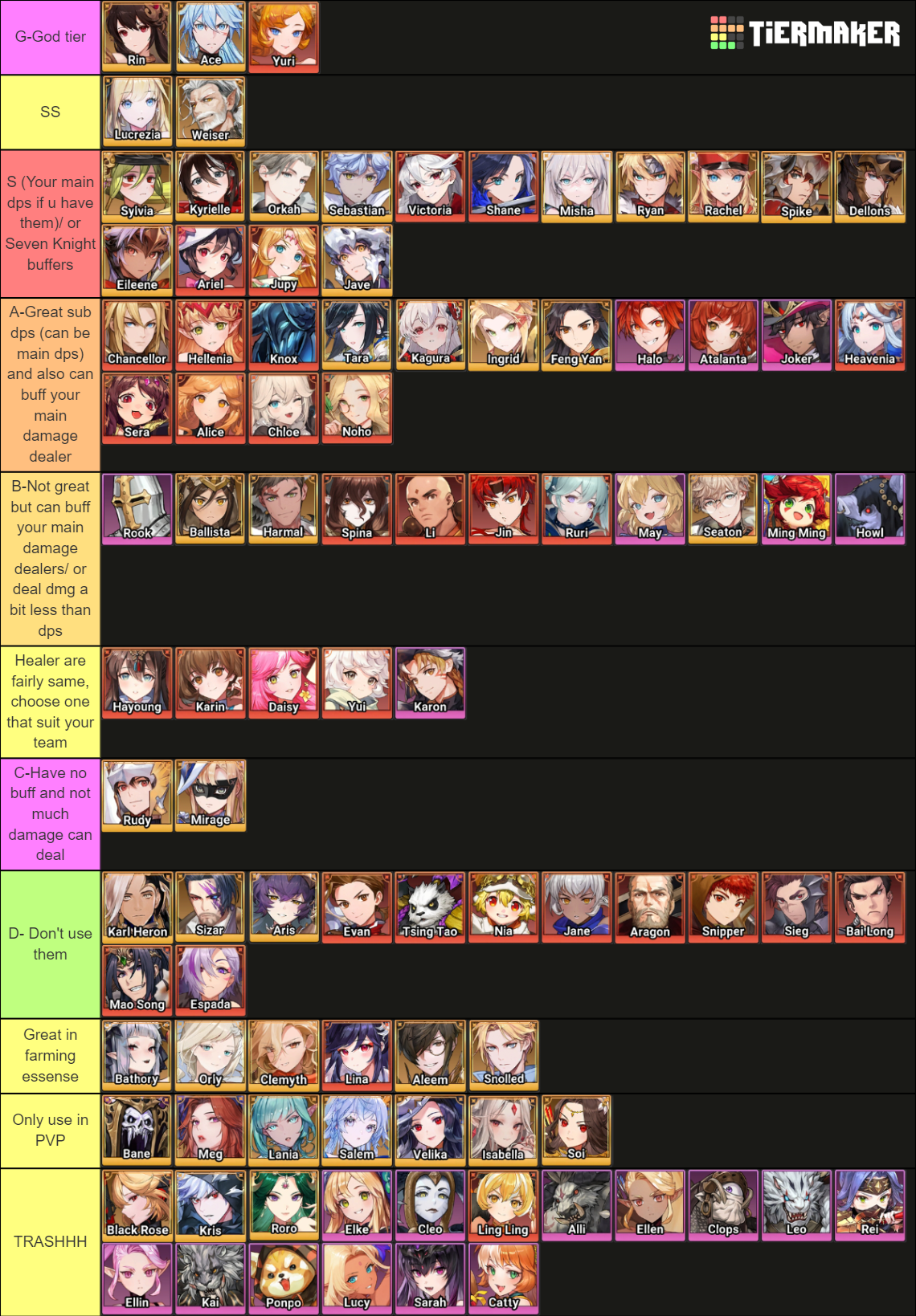 Seven Knights Idle Adventure Tier List (Community Rankings) - TierMaker