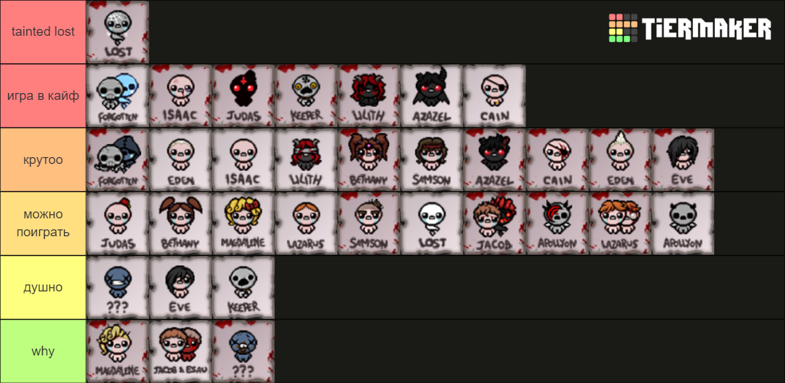 The Binding of Isaac: Repentance Characters Tier List (Community ...