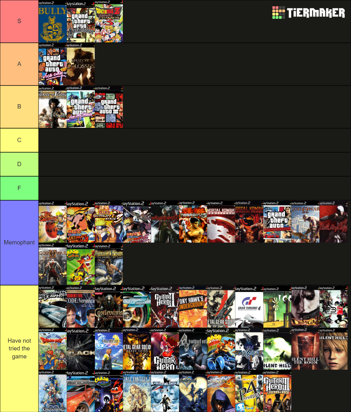 PS2 games Tier List (Community Rankings) - TierMaker