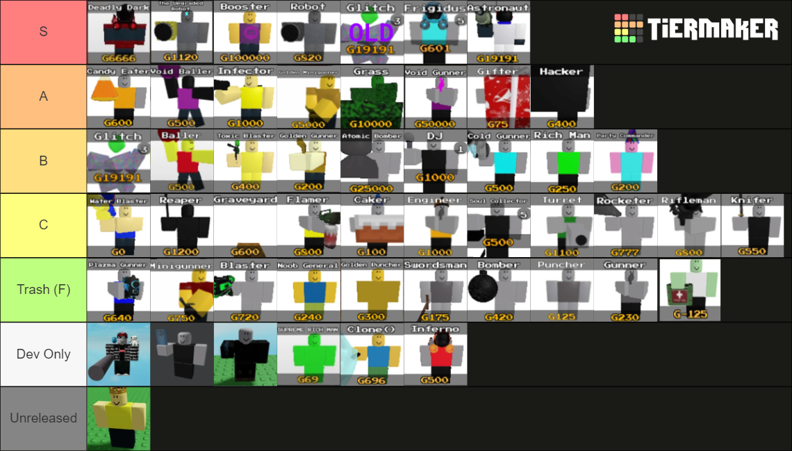 Tower Defense But Bad Tierlist Tier List (Community Rankings) - TierMaker