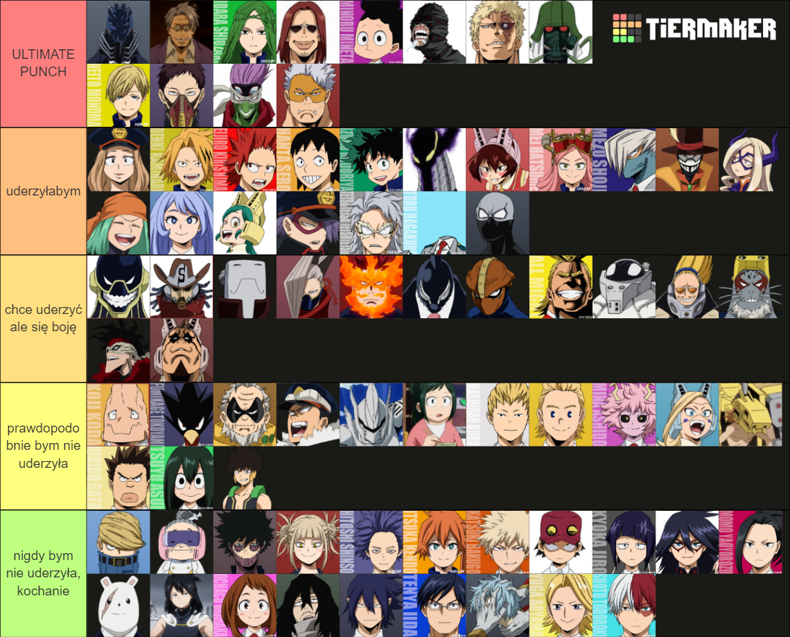My Hero Academia Characters Tier List (Community Rankings) - TierMaker
