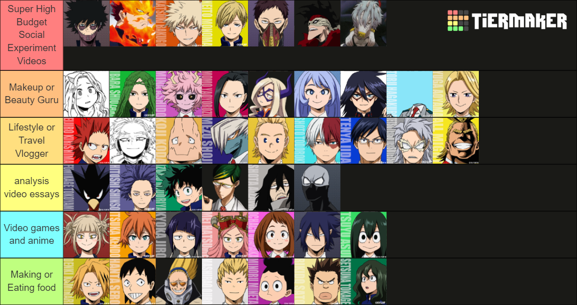My Hero Academia Characters Tier List (Community Rankings) - TierMaker