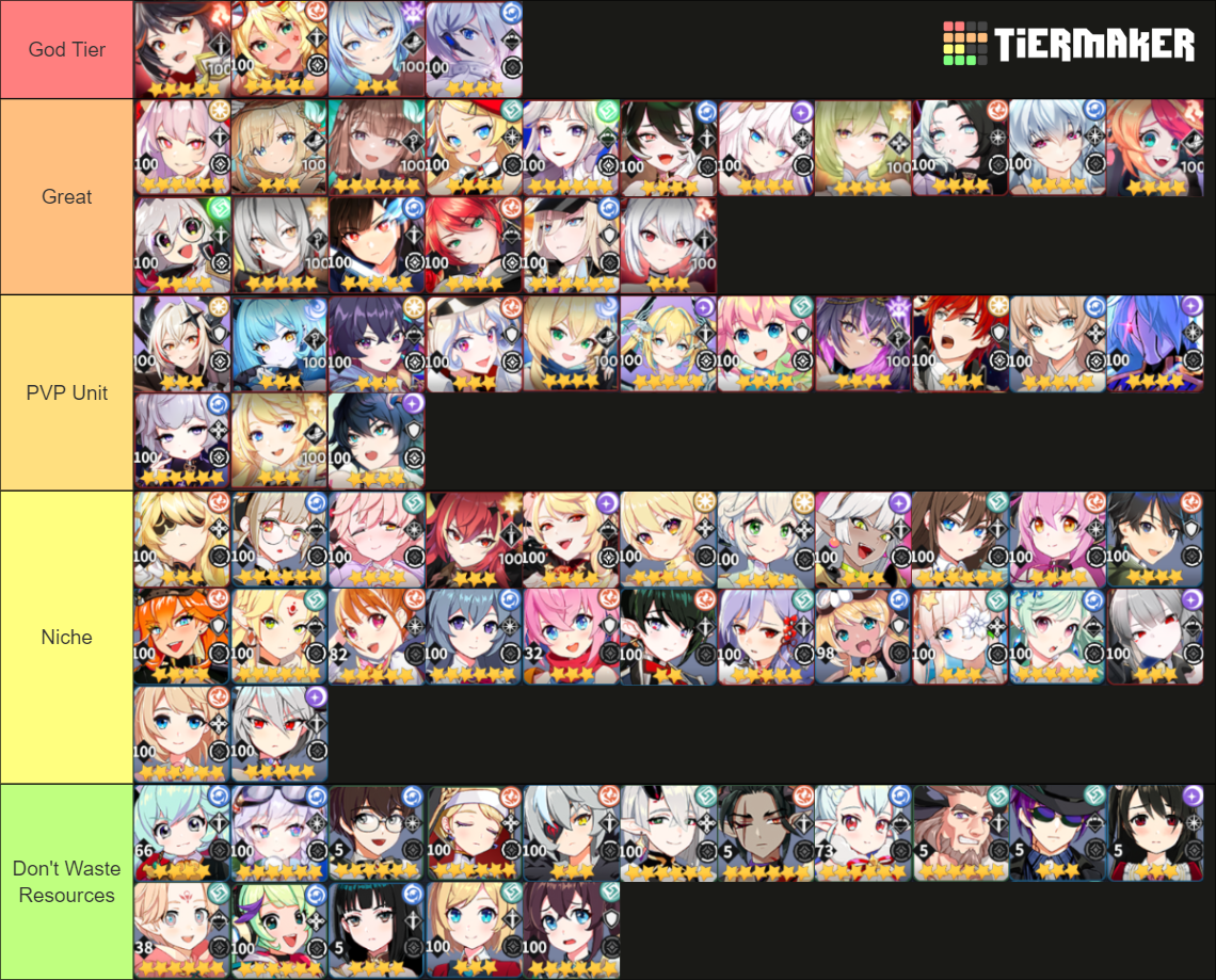 Outerplane's Definitive PVE Up To Dianne May 2024 Tier List (Community Rankings) - TierMaker