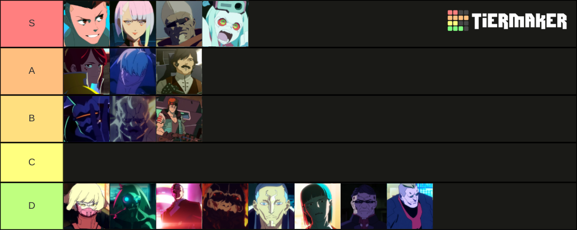 Cyberpunk: Edgerunners Characters Tier List (Community Rankings ...