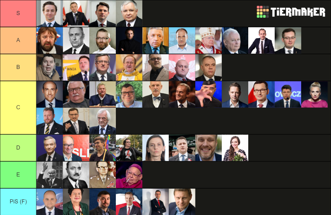 Polscy politycy Tier List (Community Rankings) - TierMaker