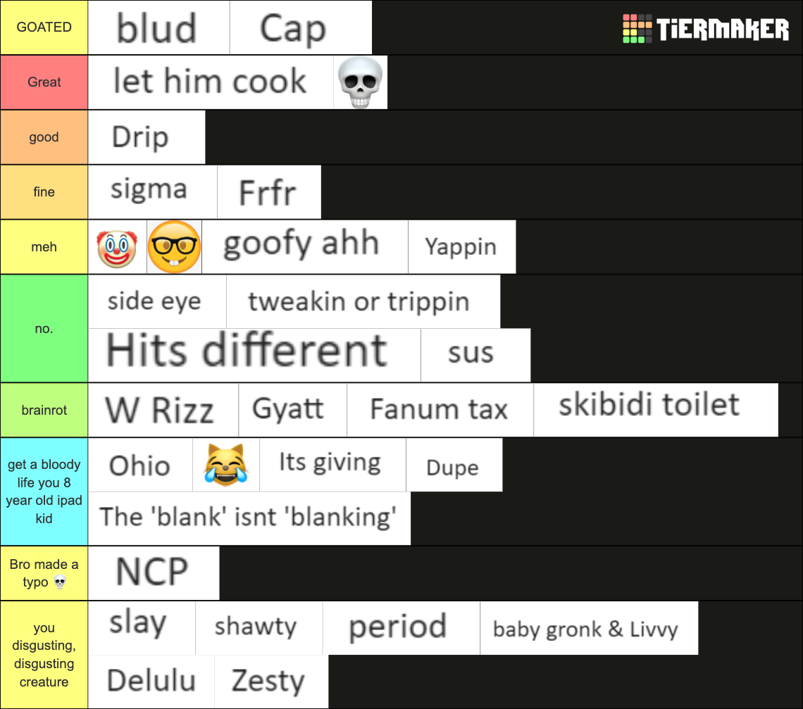 Gen Alpha & Gen z slang Tier List (Community Rankings) - TierMaker