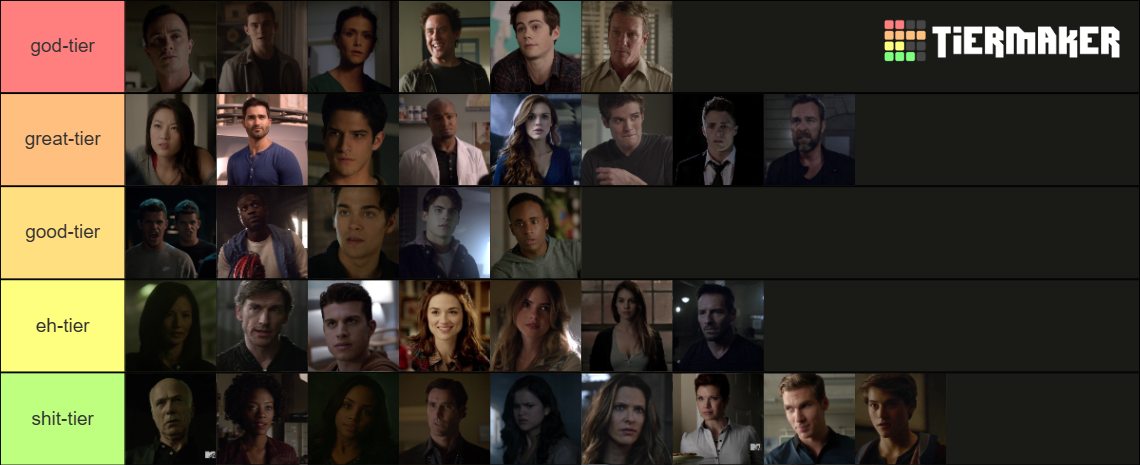 Teen Wolf Characters Tier List (Community Rankings) - TierMaker