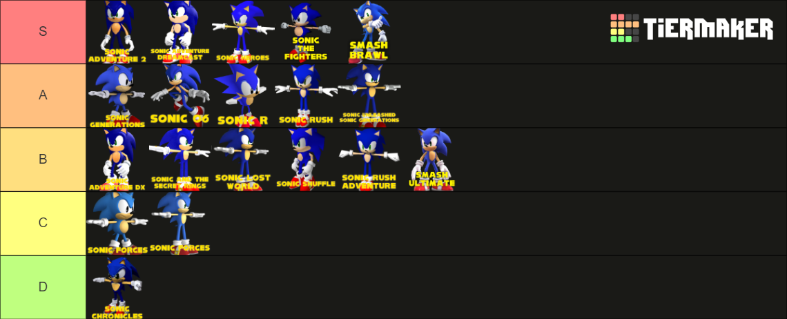 Sonic Models Tier List (Community Rankings) - TierMaker