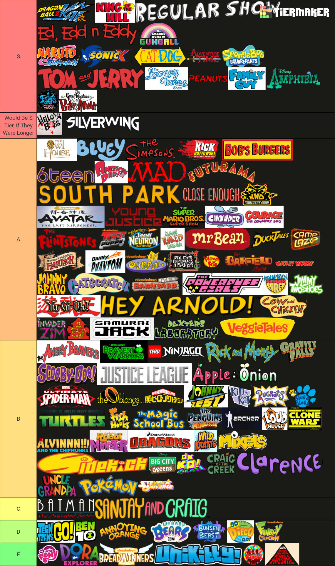 115 Animated Shows Template With Logos Tier List (Community Rankings ...
