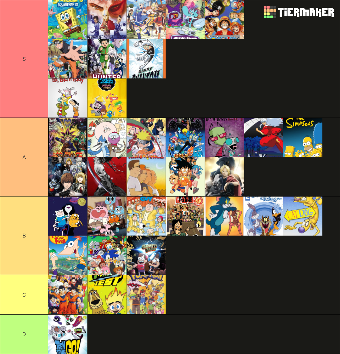 Cartoon/Anime Template. Tier List (Community Rankings) - TierMaker