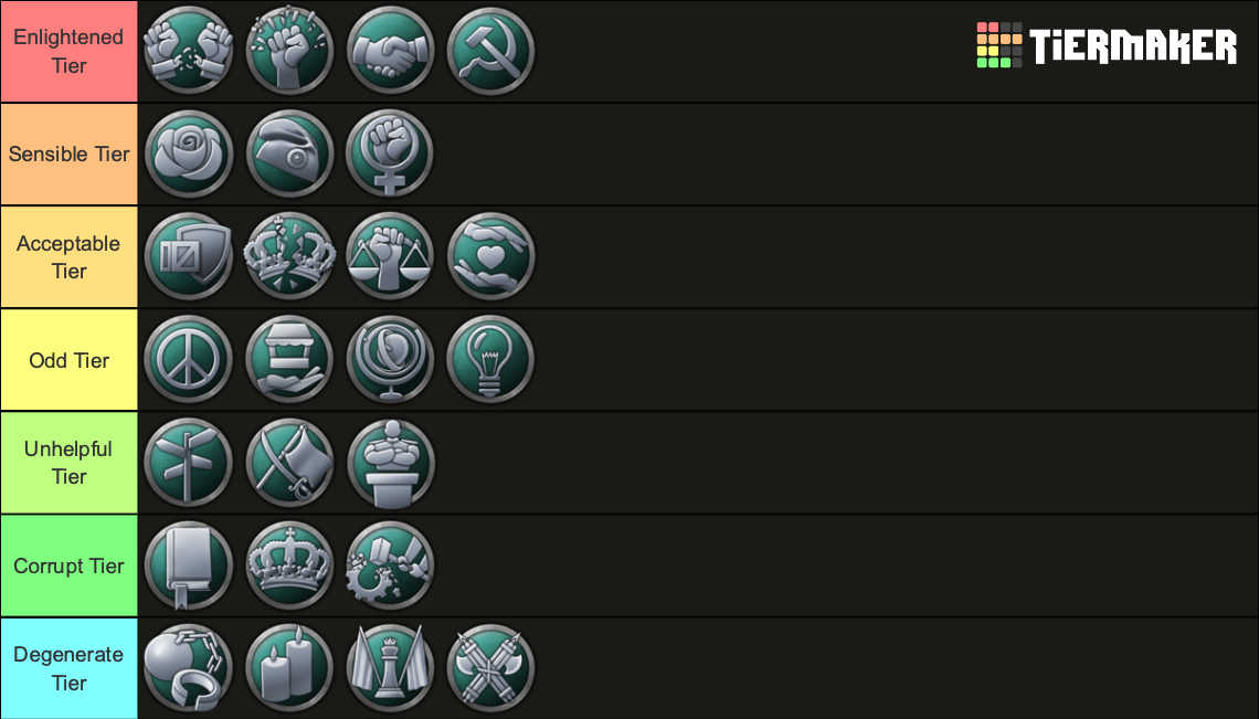 Victoria 3 Leader Ideologies Tier List (Community Rankings) - TierMaker