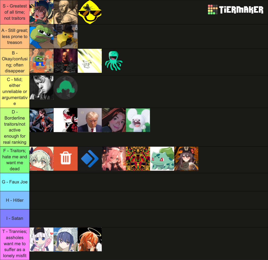UwU Users Tier List (Community Rankings) - TierMaker