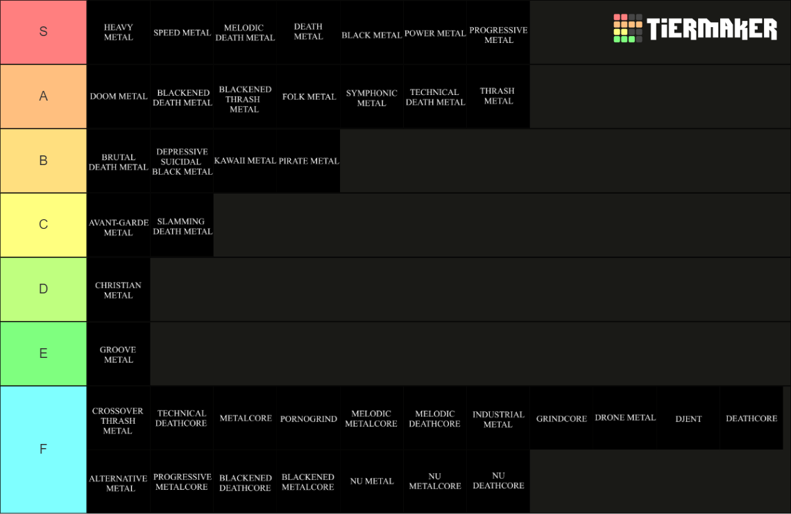 Recent Metal Tier Lists - TierMaker