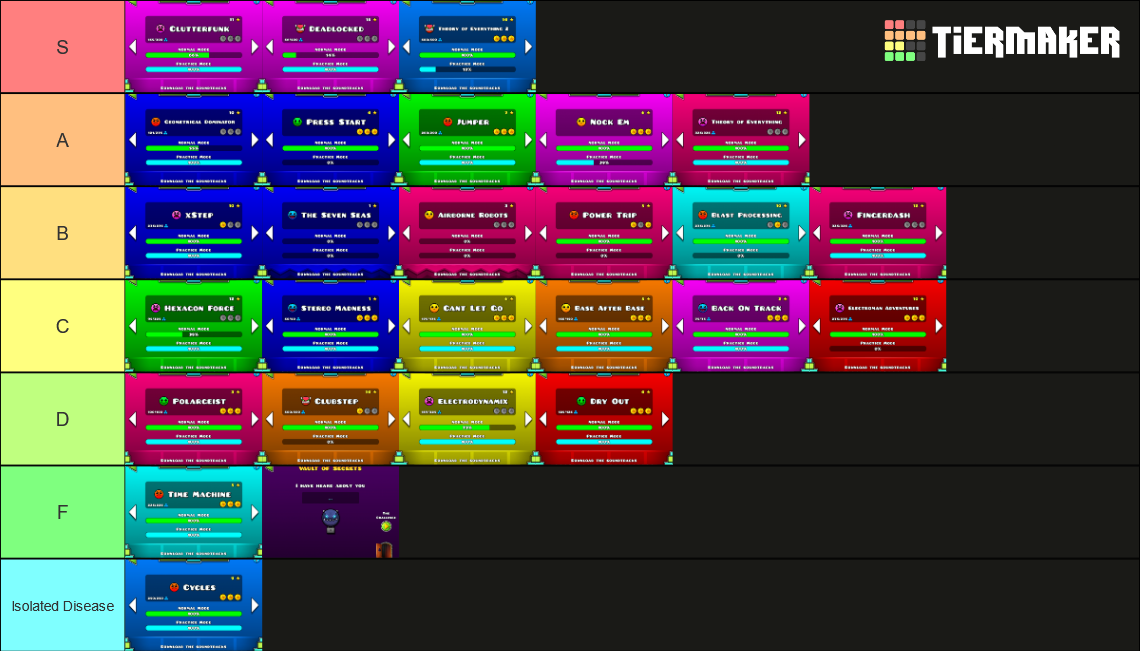 All Geometry Dash Game Levels Tier List (Community Rankings) - TierMaker