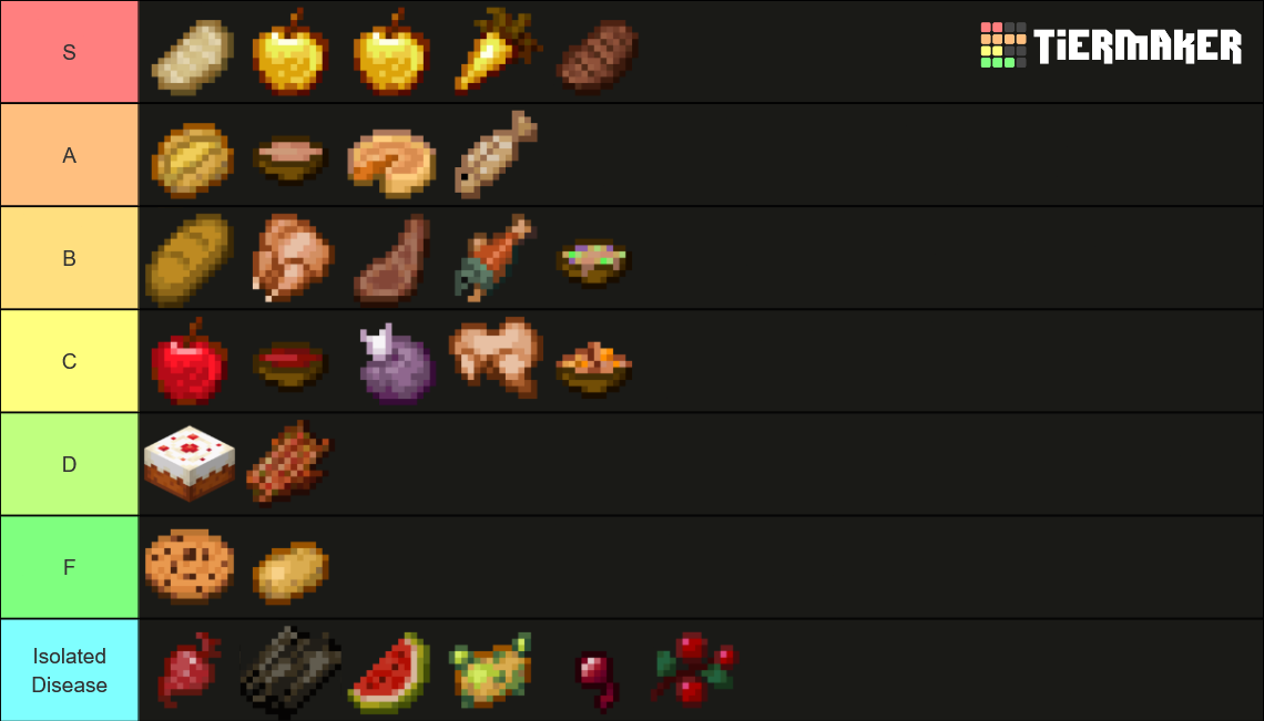 Recent Minecraft Tier Lists - TierMaker