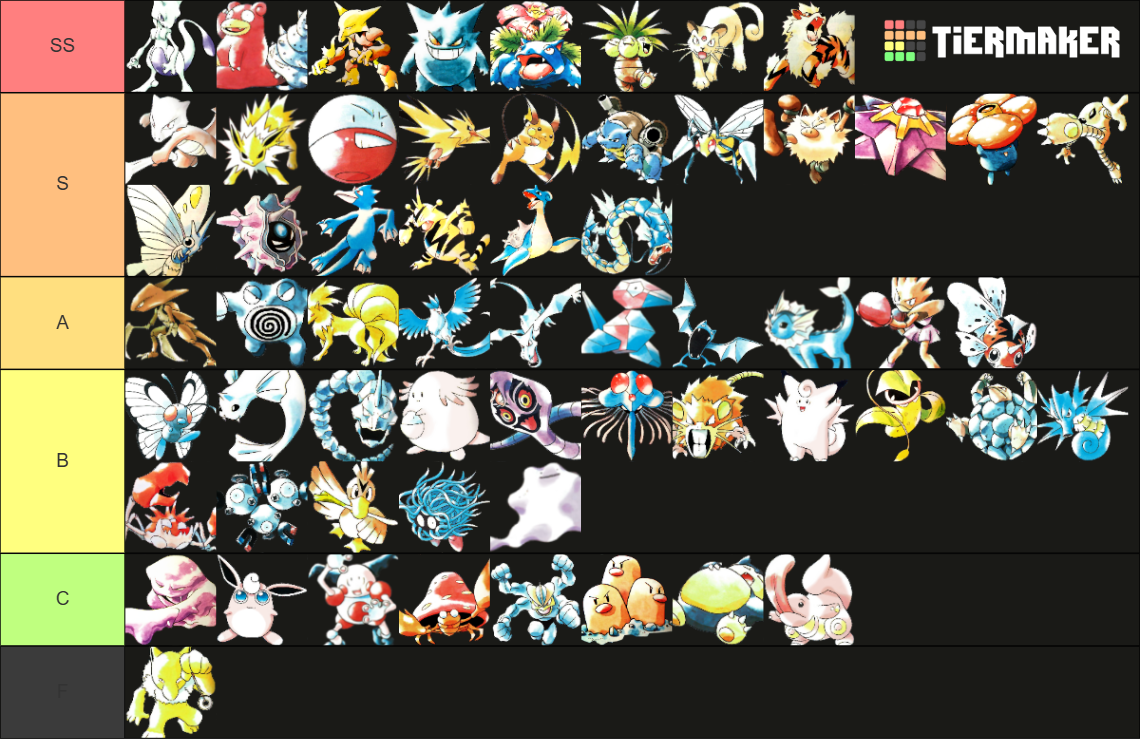 Gen 1 Fully Evolved Pokes Tier List (Community Rankings) - TierMaker