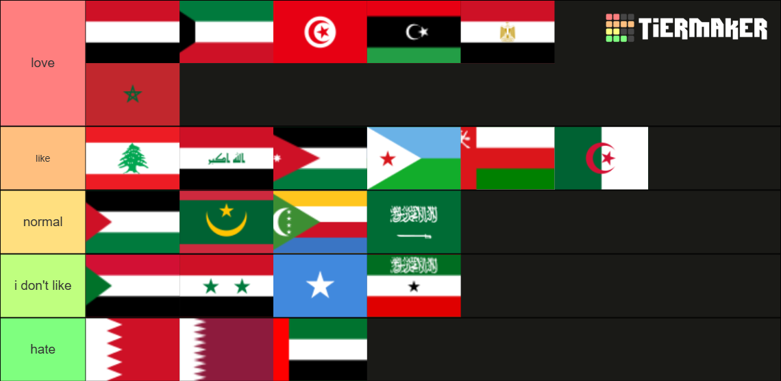 arab countries Tier List (Community Rankings) - TierMaker