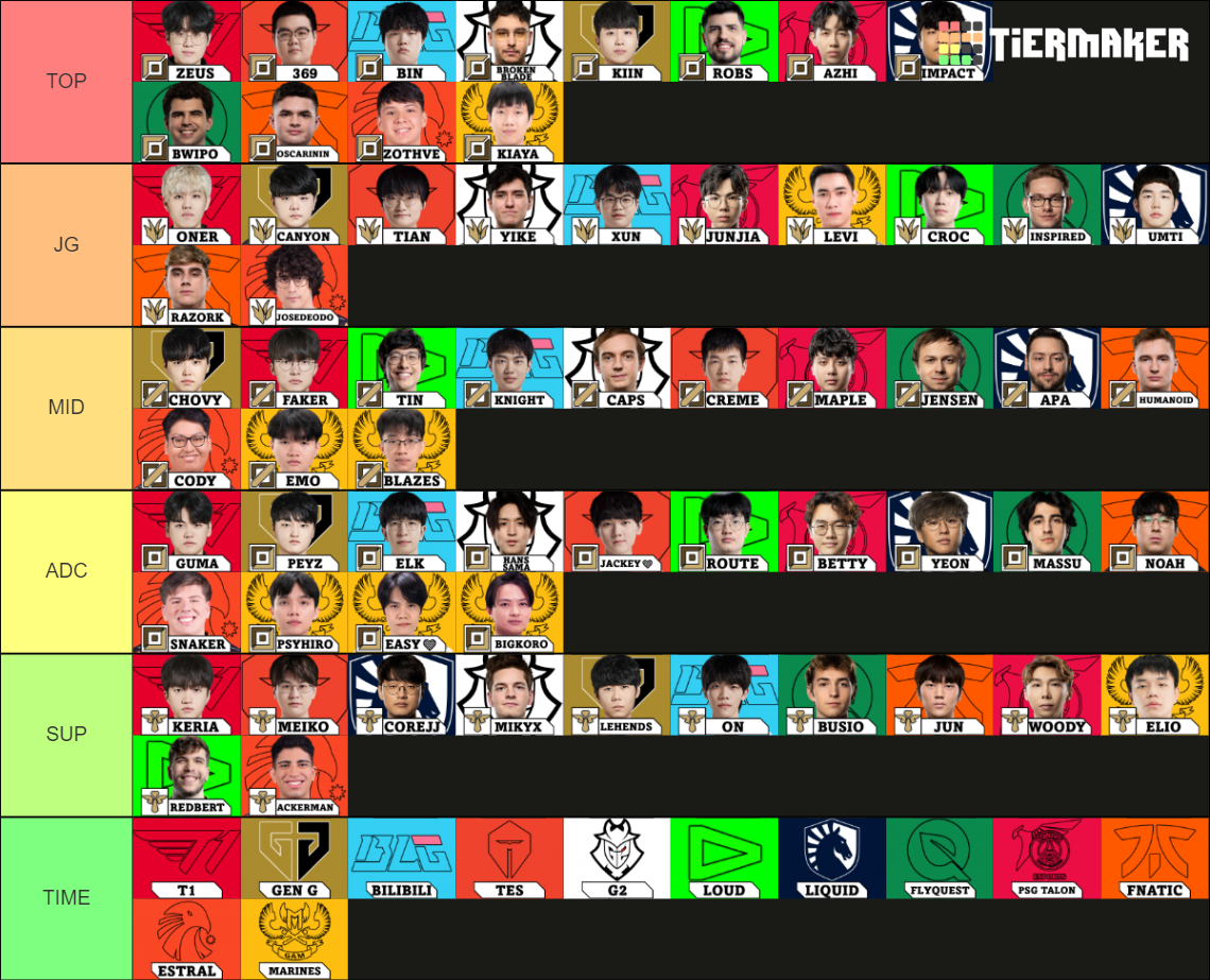 MSI 2024 TIMES E PLAYERS (ORGS E JOGADORES) Tier List (Community ...