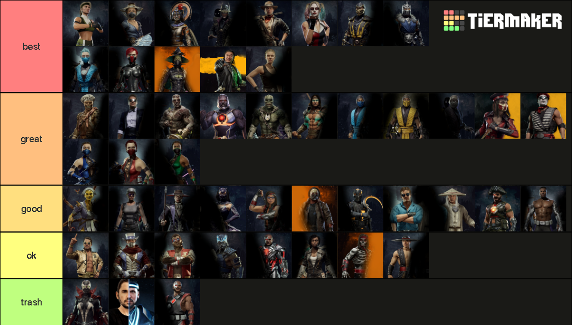 MK11 DLC Skins Tier List (Community Rankings) - TierMaker