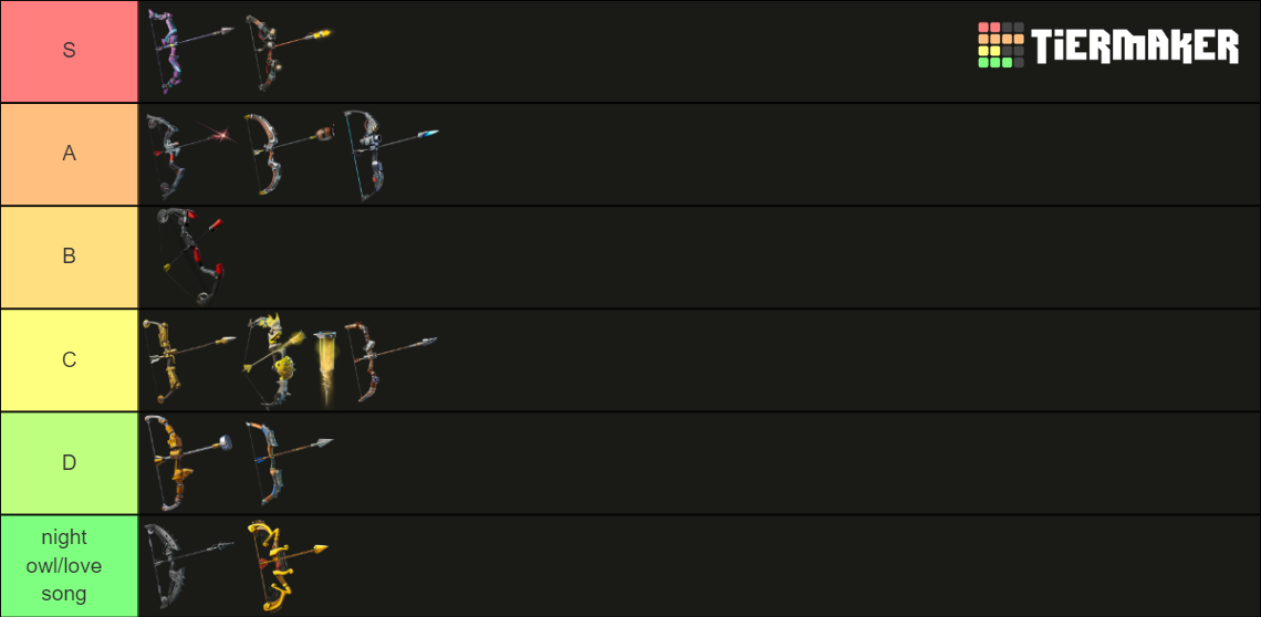 Fortnite STW Bows (2023) Tier List (Community Rankings) - TierMaker