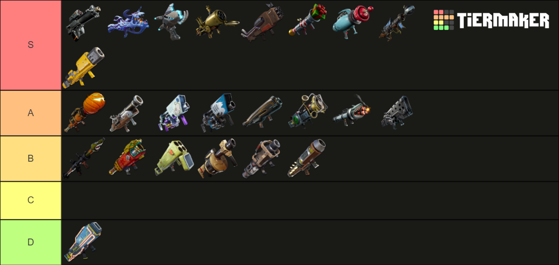 Fortnite STW Rocket Launchers (2023) Tier List (Community Rankings ...
