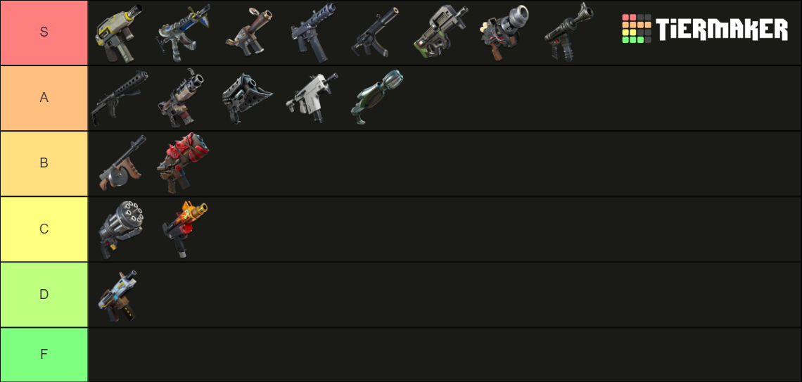 Fortnite STW SMGs (2023) Tier List (Community Rankings) - TierMaker
