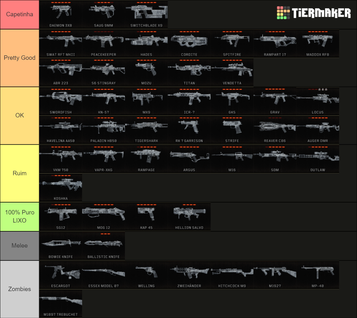 Call Of Duty Black Ops 4 Weapons Ranking Tier List (Community Rankings ...
