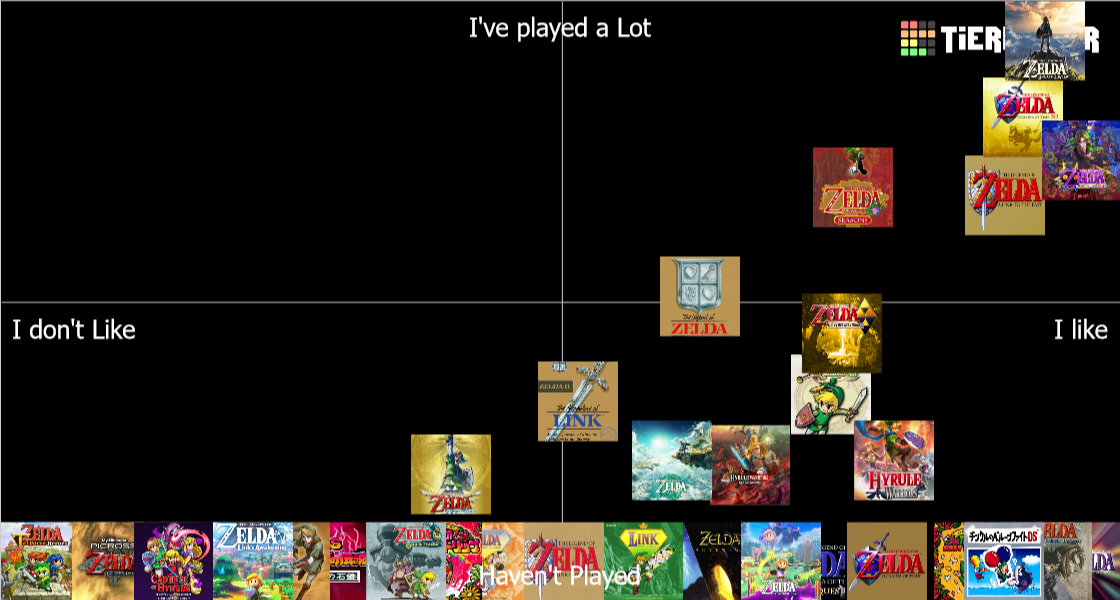 New Alignment Charts - TierMaker