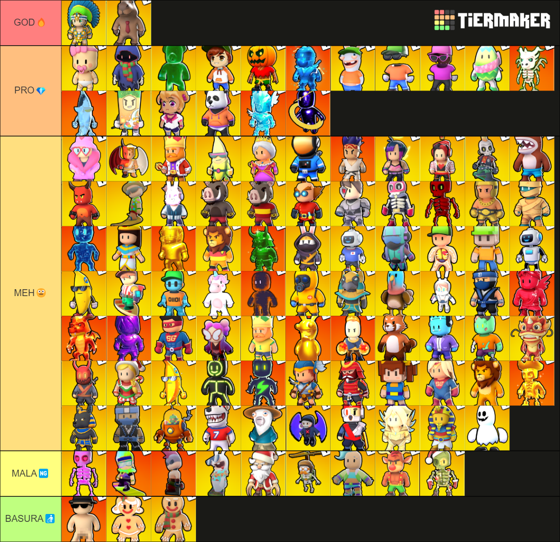 Skins Stumble guys (2023) !Actualizado! Tier List (Community Rankings ...