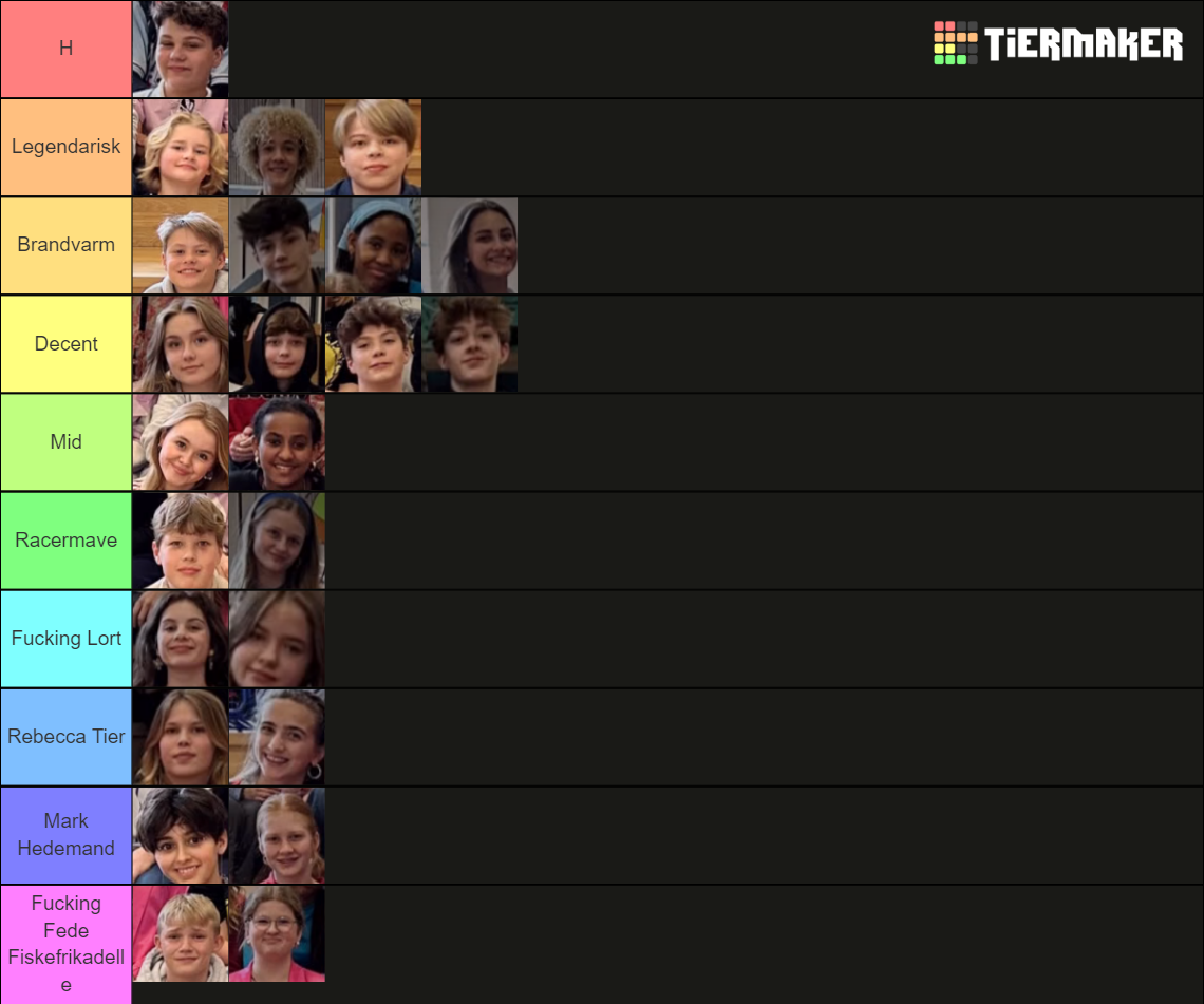 klassen karakterer/H Tier List (Community Rankings) - TierMaker