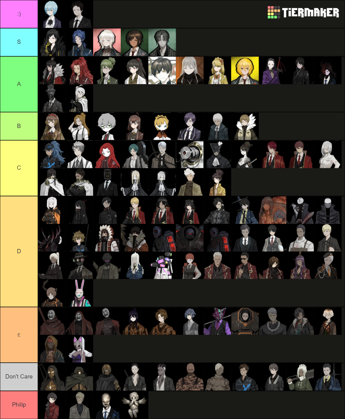 Project Moon Characters Tier List (Community Rankings) - TierMaker