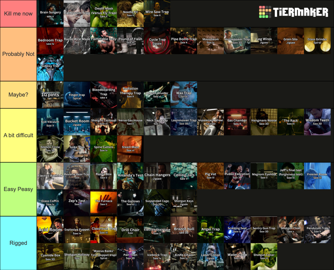 ULTIMATE Saw Trap (2004-X) 75 Traps Tier List (Community Rankings ...