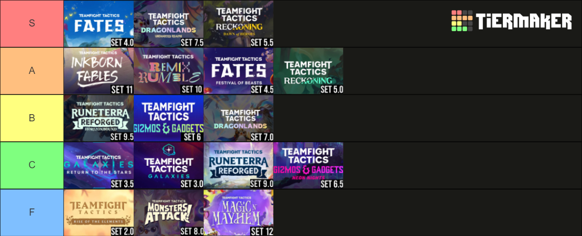 TFT Sets (1-14) Tier List (Community Rankings) - TierMaker