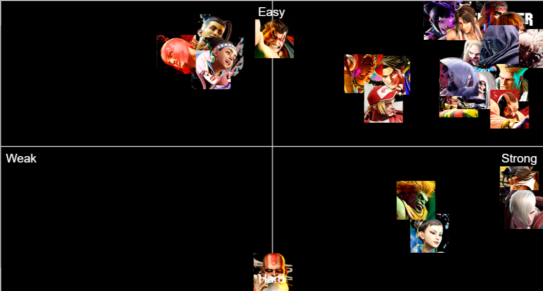 New Alignment Charts - TierMaker