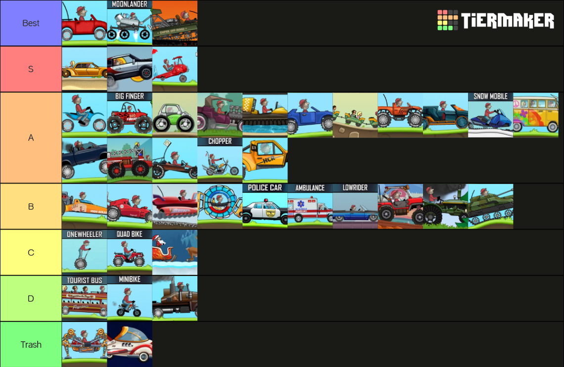 of All Vehicles in HCR (updated) Tier List (Community Rankings) - TierMaker