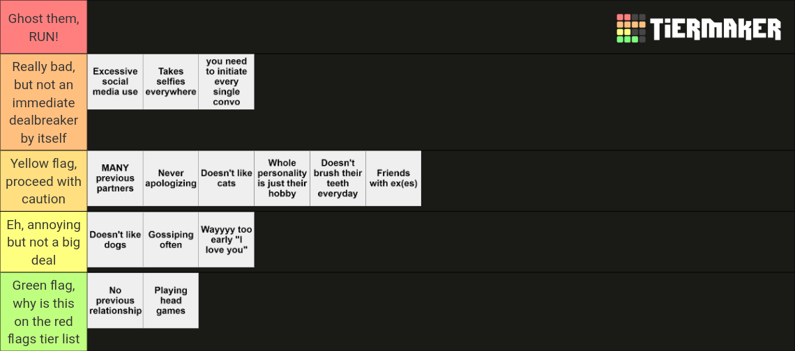 Red Flags Tier List (Community Rankings) - TierMaker