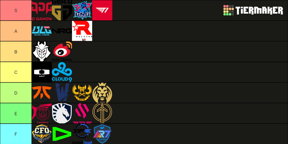 Worlds 23 Tier List (Community Rankings) - TierMaker