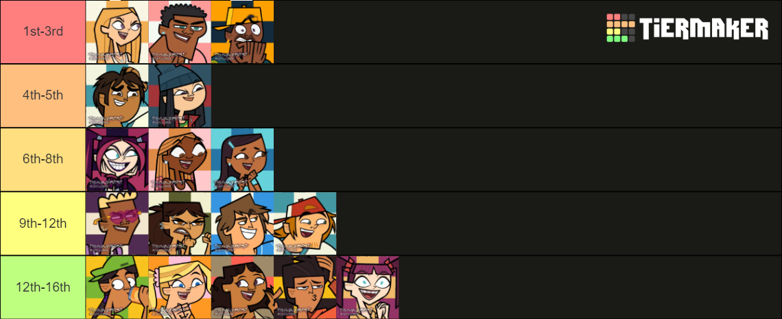 Character Rankings (V4): Total Drama and Disventure Camp Tier List ...