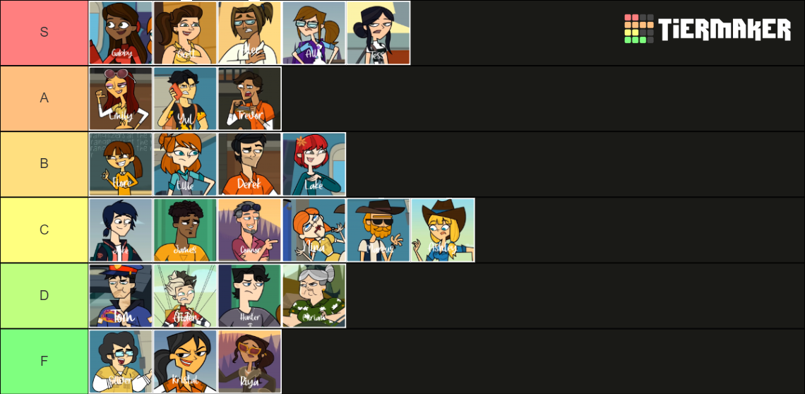 Disventure Camp: All Stars ⭐️ Characters Tier List (Community Rankings ...
