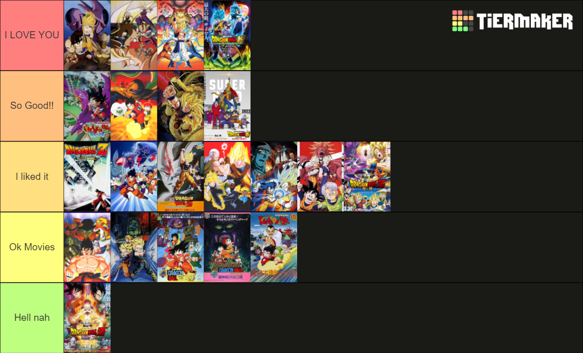 Dragonball Movies (DB, DBZ, DBS) Tier List (Community Rankings) - TierMaker