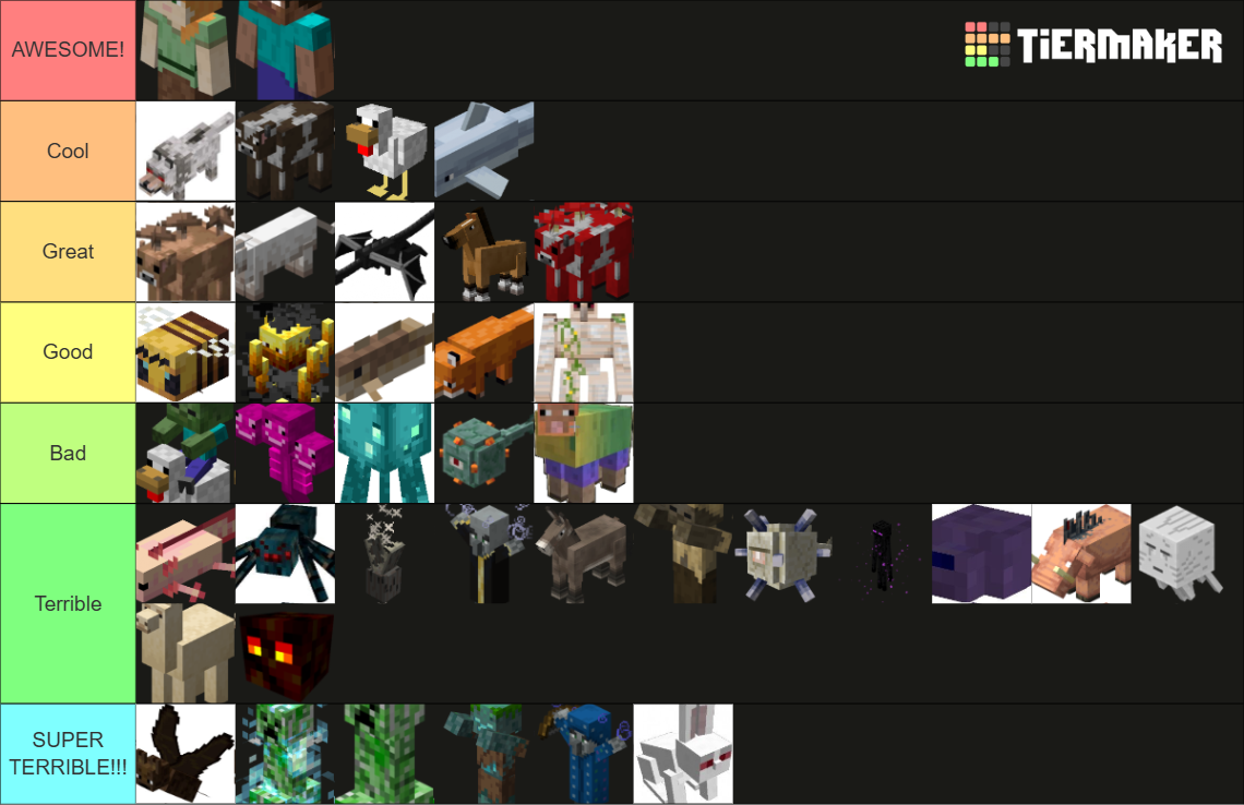 Minecraft Mobs Tier List (Community Rankings) - TierMaker