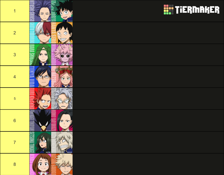 My Hero Acedemia - U.A. Students Tier List (Community Rankings) - TierMaker
